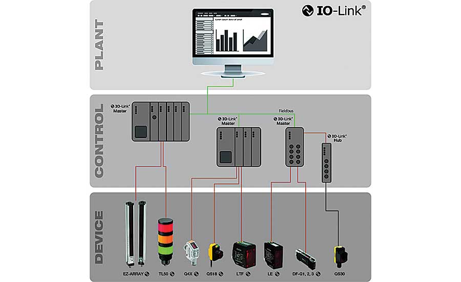 What Is IO Link 2017 12 14 Assembly Magazine What Is IO Link 2017 12 14 Assembly Magazine