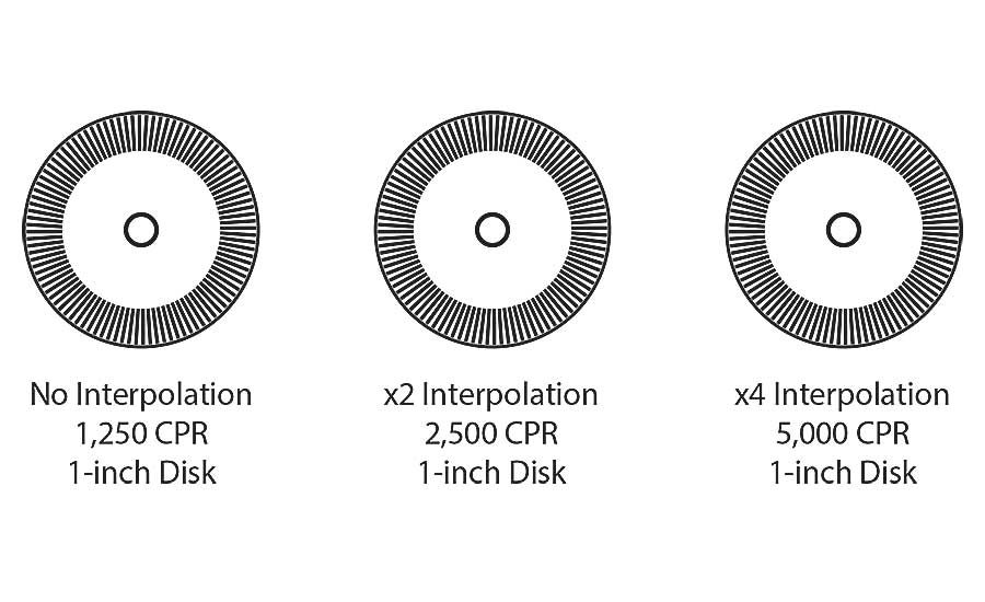 Resolution, Accuracy and Precision of Encoders | 2019-09-11 | ASSEMBLY