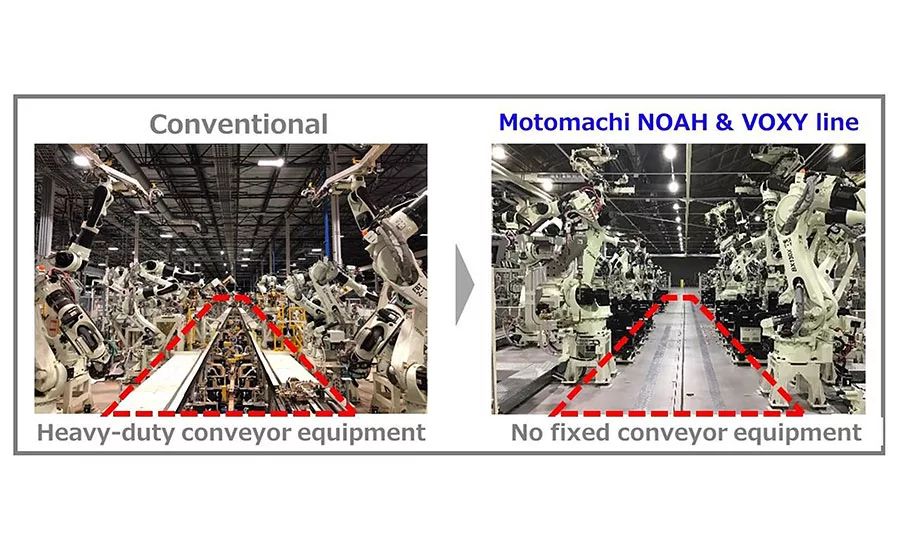 Evolution Of Toyota Assembly Line Layout A Visit To The Motomachi