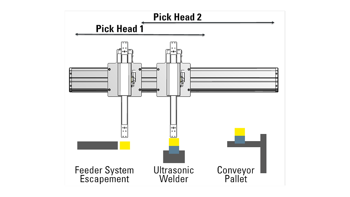 How To Select The Right Pick & Place for Your Application | ASSEMBLY
